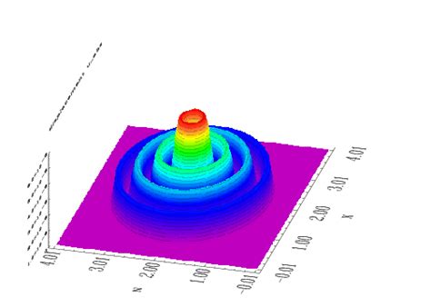 Isotropic Emission Of A Sound Wave By A Dilatational Point Source The Isotropic Emission Of A Sound Wave By A Dilatational Point Source The