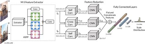 Figure 1 From Scalenet A Shallow Architecture For Scale Estimation
