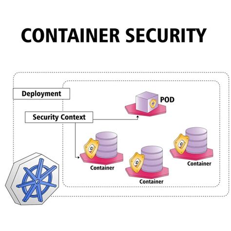 Premium Vector 04 Container Security