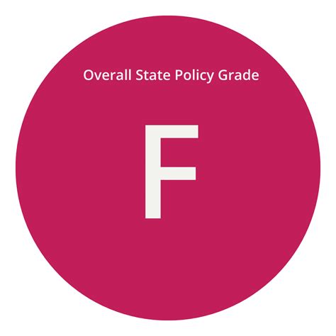 Florida State Profile Siecus