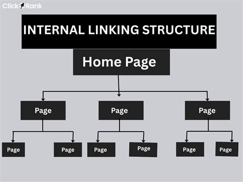 Failing Internal Linking Structure 5 Critical Fixes 2026