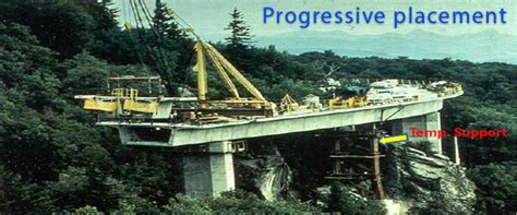 What Is Segmental Bridge How Segmental Bridge Construct Tutorials Tips