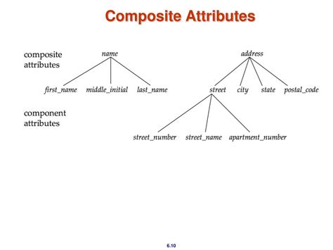 PPT Chapter Entity Relationship Model PowerPoint Presentation Free Download ID