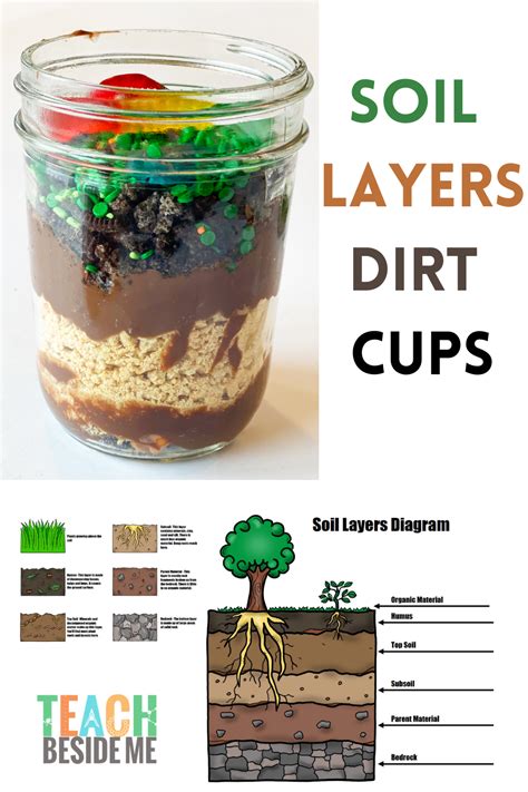 Edible Earth Soil Layers Dirt Cups Artofit