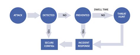 The Complete Guide To Threat Hunting