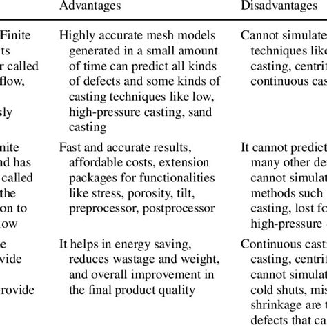 Intelligent Algorithm Linear Structure For 69 Download Scientific Diagram