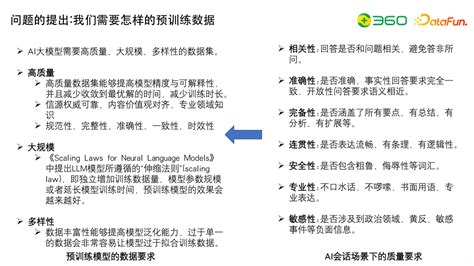 大模型研发核心数据工程自动化评估及与知识图谱的结合 专知VIP