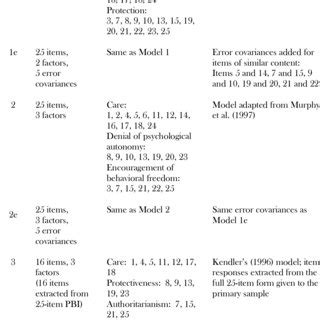 Models For Alternative Structures Of The PBI Download Table