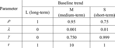optimal values of the adaptation parameters download scientific diagram