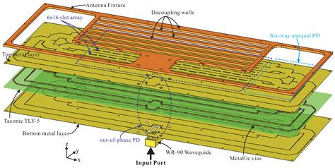 Design Of A Low Cost Low Sidelobe Level Differential Fed Siw Slot Array Antenna With Zero Beam