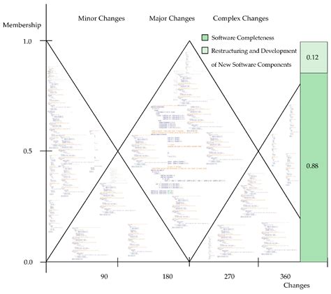 Software Integration Test Plan Example