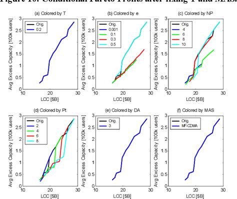 Figure 11 From Optimization Of Hybrid Satellite Constellations Using Multiple Layers And Mixed
