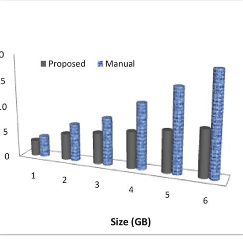 Data Loading Efficiency Of Proposed Method Download Scientific Diagram