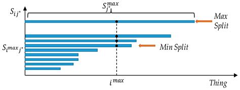 Sensors Free Full Text Energy Efficient Iot Service Brokering With Quality Of Service Support