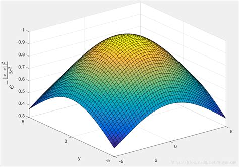 高斯核函数 Csdn博客