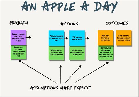 Best Theory Of Change Images On Pinterest Theory Infographic And Infographics