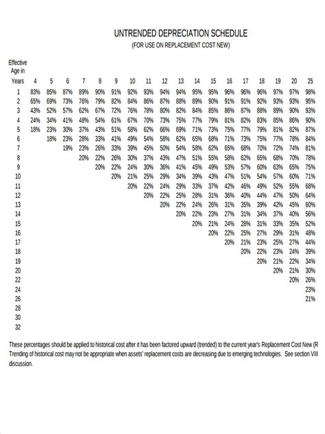 6 Depreciation Schedule Examples To Download