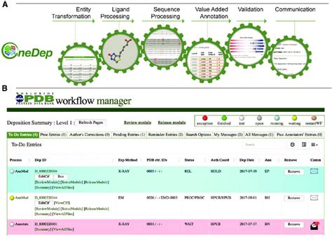 Major Modules Controlled By The Workflow And Wfm A Mandatory Major