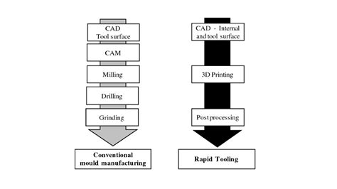 3d printing and sustainable design thinking pptx 3 d graphics