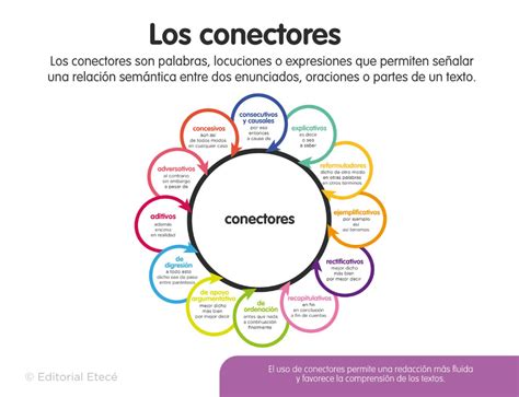 50 Examples Of Sentences With Temporary Connectors Conectores Logicos Conectores Temporales