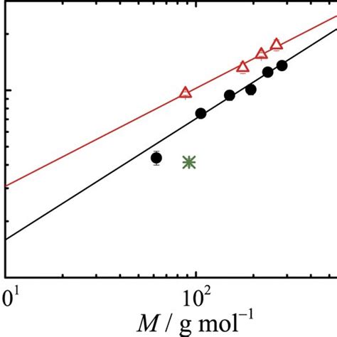 Soret And Thermal Diffusion Coefficients As Function Of Temperature For Download Scientific