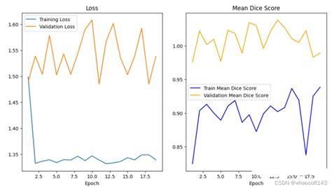 Pytorch~mri脑扫描图像分割mri数据集医学影像分割python Csdn博客