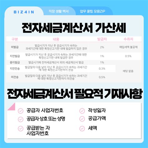 법인 전자세금계산서 발행 기준 및 가장쉬운 발급방법 네이버 블로그