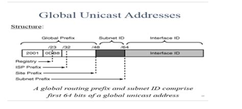 Routers Ii Finals Ipv6 Flashcards Quizlet