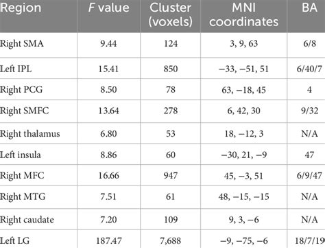 Differences Of Task Related Brain Activation Across The Four Decks Download Scientific Diagram