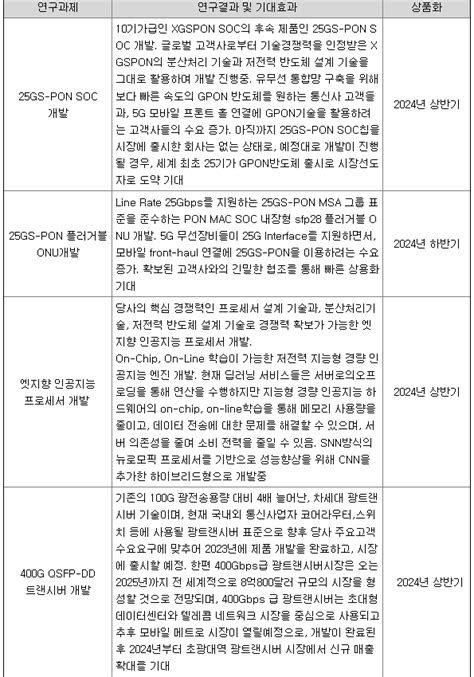 자람테크놀로지 주가 전망 적정 주가 및 목표 주가는