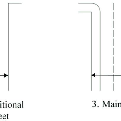 The Four Main Types Of Linear Spaces Identified By The Authors For Download Scientific