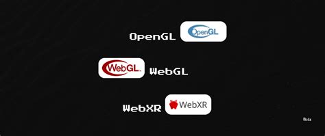 what is opengl webgl three js and webxr dev community