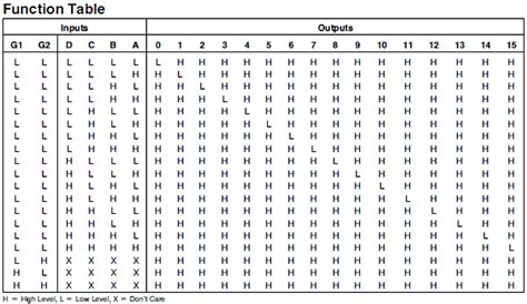 74154 Ic Decoderdemultiplexer Makers Electronics