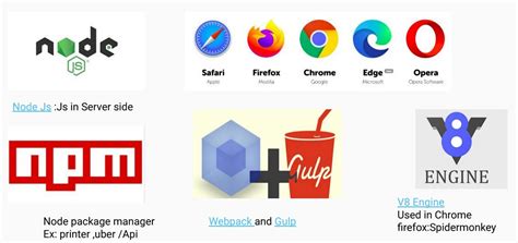 Javascript Environment 1node Js By Ananthakumar Vishnurathan Medium