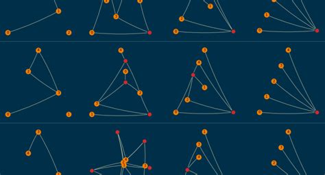 How To Visualize Hypergraphs With Python And Networkx The Easy Way