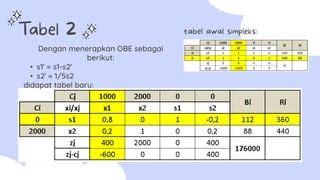 Contoh Program Linear Pptx