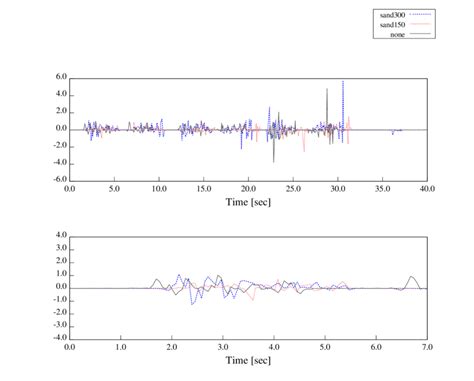 The Time Variation Of The Doppler Angular Velocity Obtained From Case 1 Download Scientific