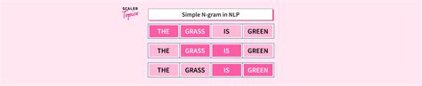 simple unsmoothed n gram in nlp scaler topics