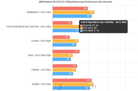 AMD Radeon RX XT Benchmarks Leak Out Graphics News HEXUS Net