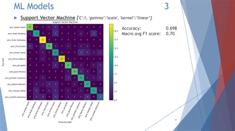 Github Gianfedericomd Machinelearning Machine Learning And Deep
