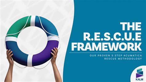 Kalms 5 Step Acumatica Rescue Methodology Kalmconsulting