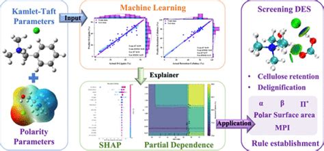 Explicable Machine Learning For Predicting High Efficiency