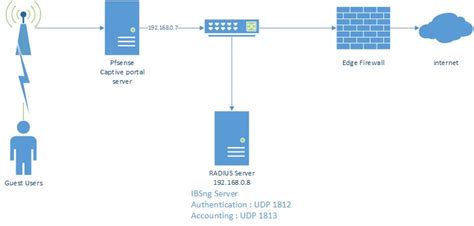 Connecting To RADIUS Server Netgate Forum