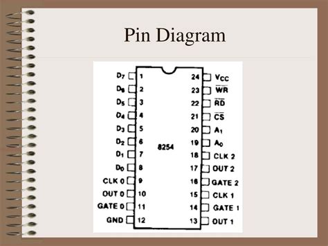 Ppt Programmable Interval Timer 8254 Powerpoint Presentation Free Download Id 6762432