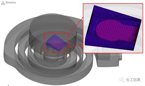 【cfd专栏】模板化cfd技术及其在压缩机数值仿真中的应用实践压缩机仿真 旋转机械 技术邻