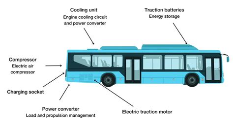 how do electric buses work comeca group bus news