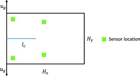 Measurement Nodes Sensor Position In The Physical Domain Download