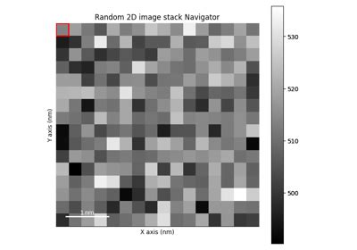 Gallery Of Examples HyperSpy 2 4 0 Dev88 Gaa2c3c7da Documentation