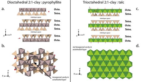 Schematic Illustrations Of Crystalline Structures Of Two 2 1 Download High Resolution