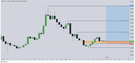 Sonic Coin Could Be Set For Explosive Growth Bitmarkets